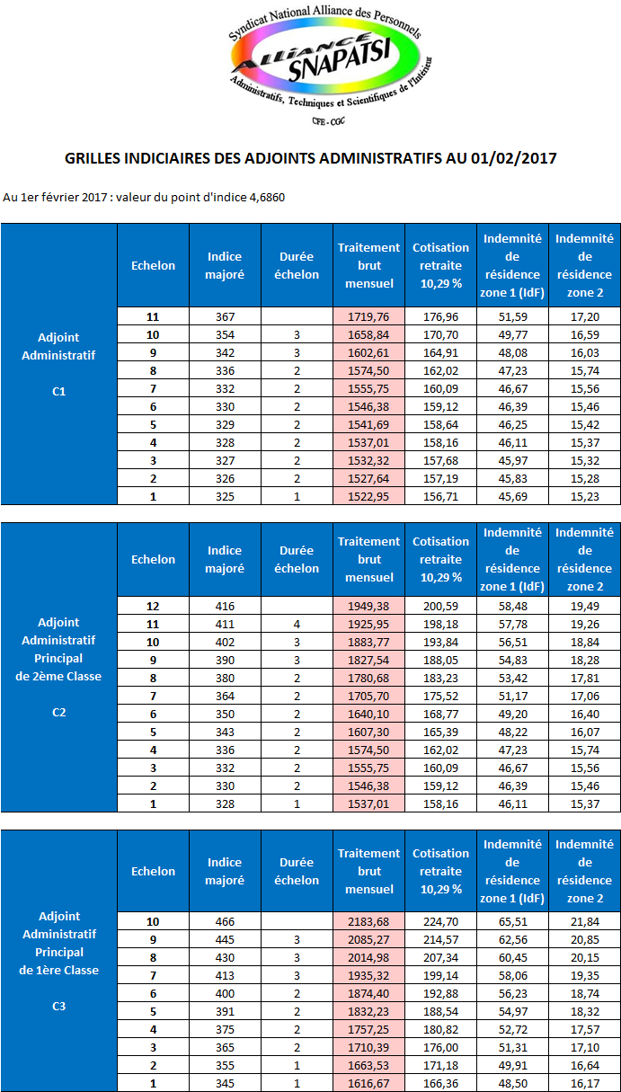 Adjoint Administratif Adjoint Administratif